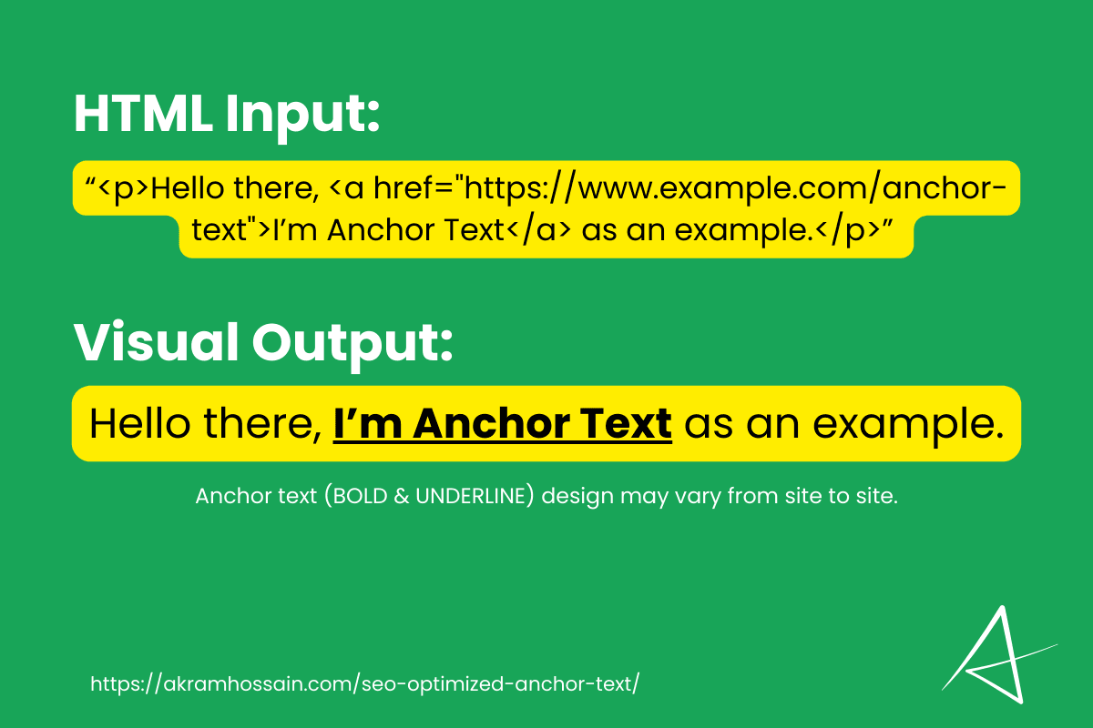 SEO Optimized Anchor Text - What Should Do Or Not? | Akram Hossain